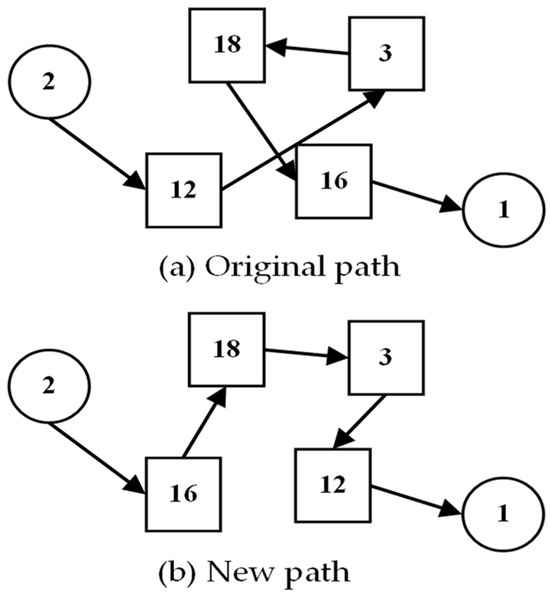 Multi-Objective Planning of Commuter Carpooling under Time-Varying Road ...