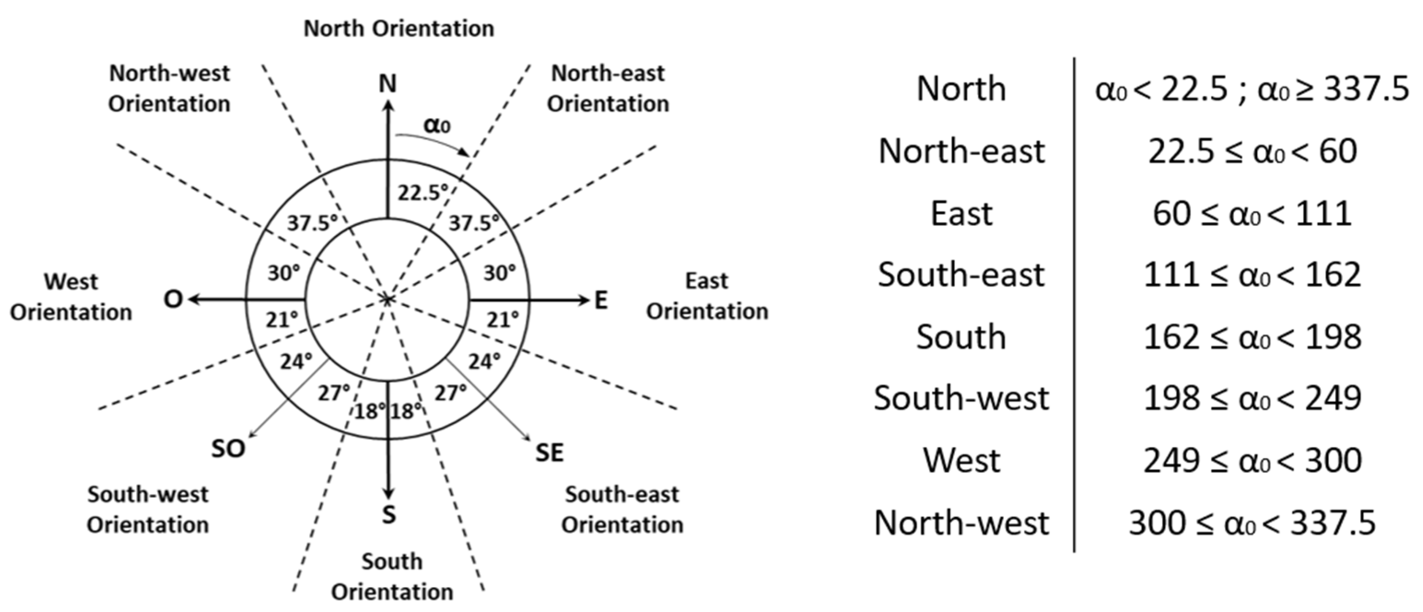 The Open Data Potential for the Geospatial Characterisation of Building ...