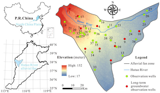 Comparison of Multiple Machine Learning Methods for Correcting Groundwater Levels Predicted by ...