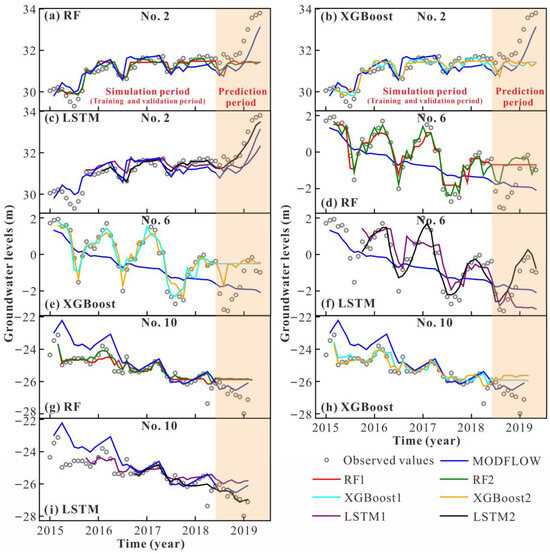 Sustainability | Free Full-Text | Comparison of Multiple Machine Learning Methods for Correcting ...