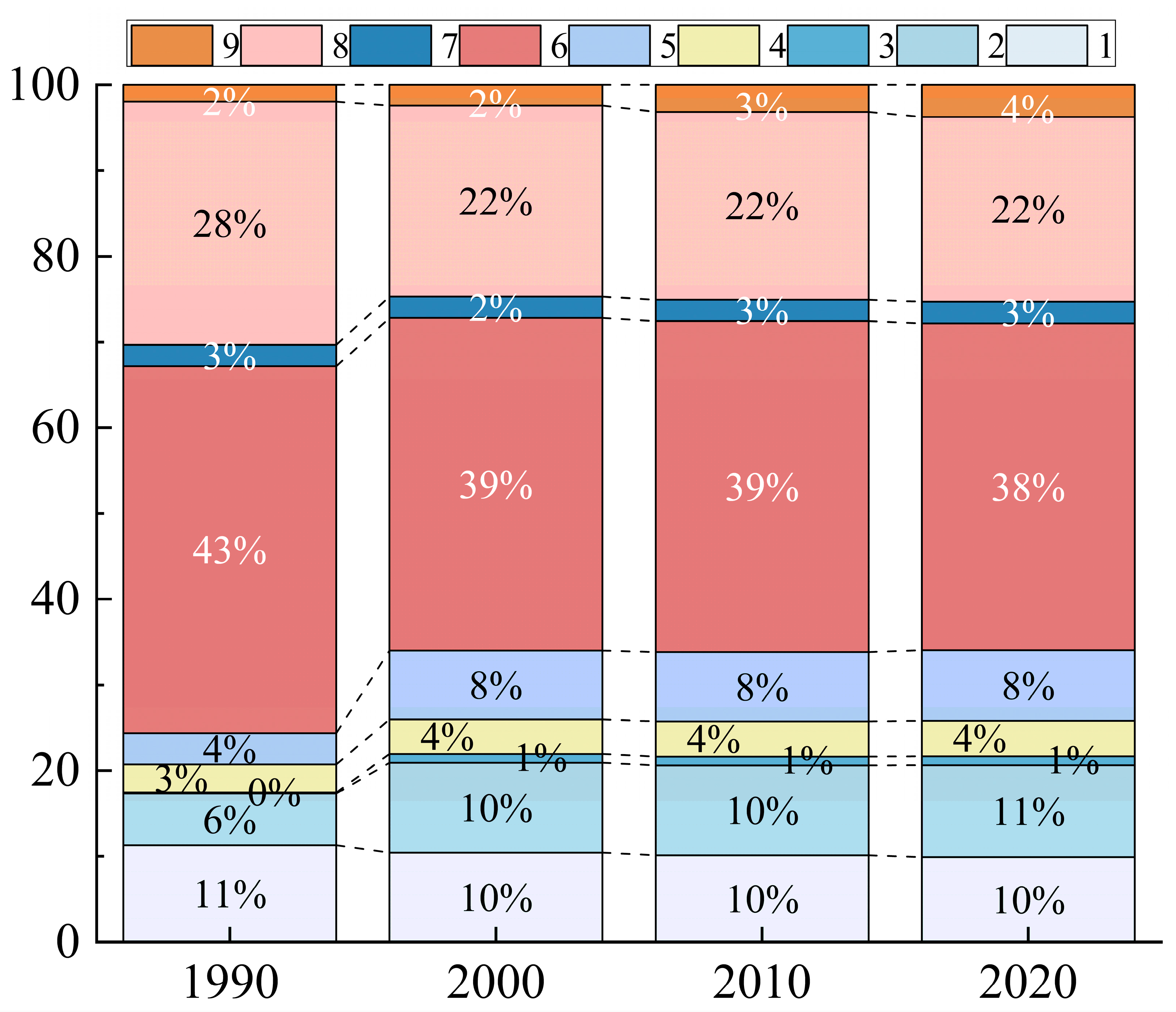 Temporal—Spatial Changes in Vegetation Coverage under Climate Change ...