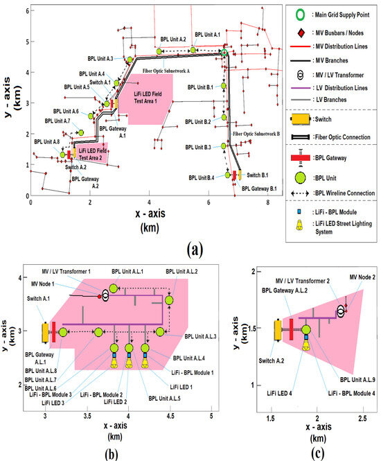 Integration of LiFi, BPL, and Fiber Optic Technologies in Smart Grid ...