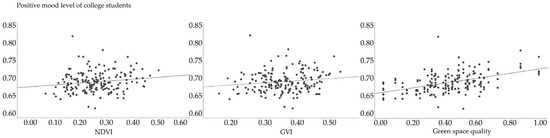 Using Social Media Data to Research the Impact of Campus Green Spaces ...