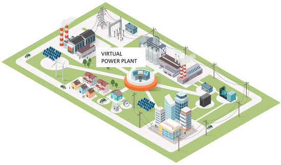 Sustainability | Free Full-Text | Sustainable Electrification—Advances ...