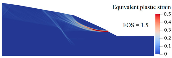 Sustainability | Free Full-Text | Slope Stability Analysis Based on the Explicit Smoothed ...
