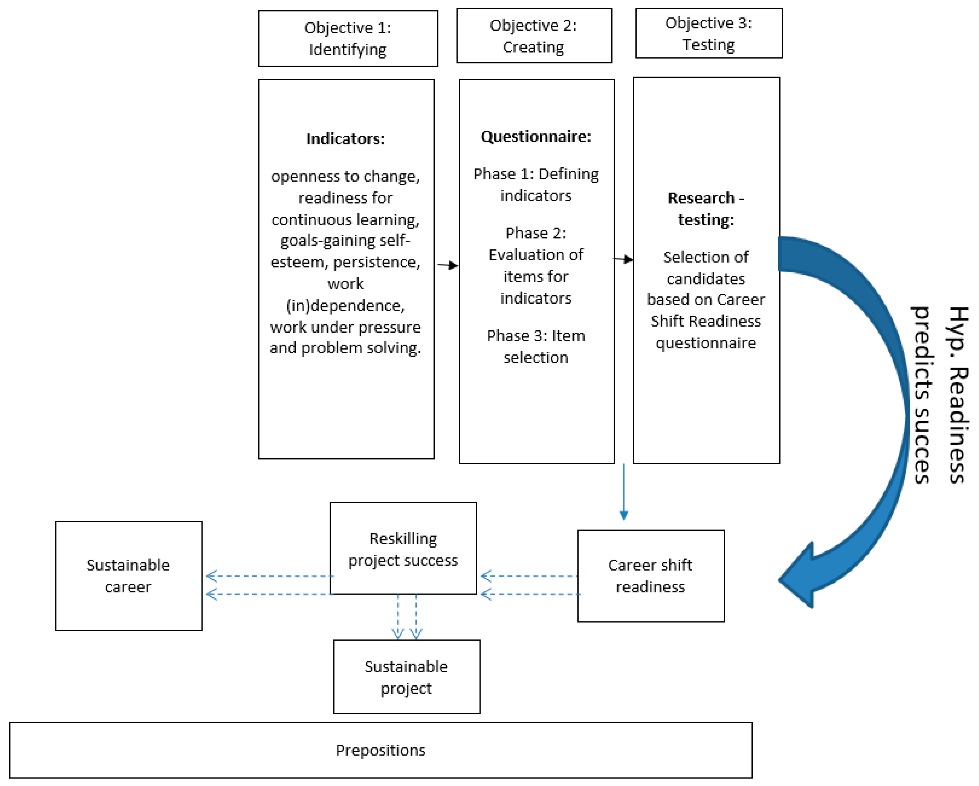 Sustainability | Free Full-Text | The Sustainability of Reskilling Projects Based on Employees ...