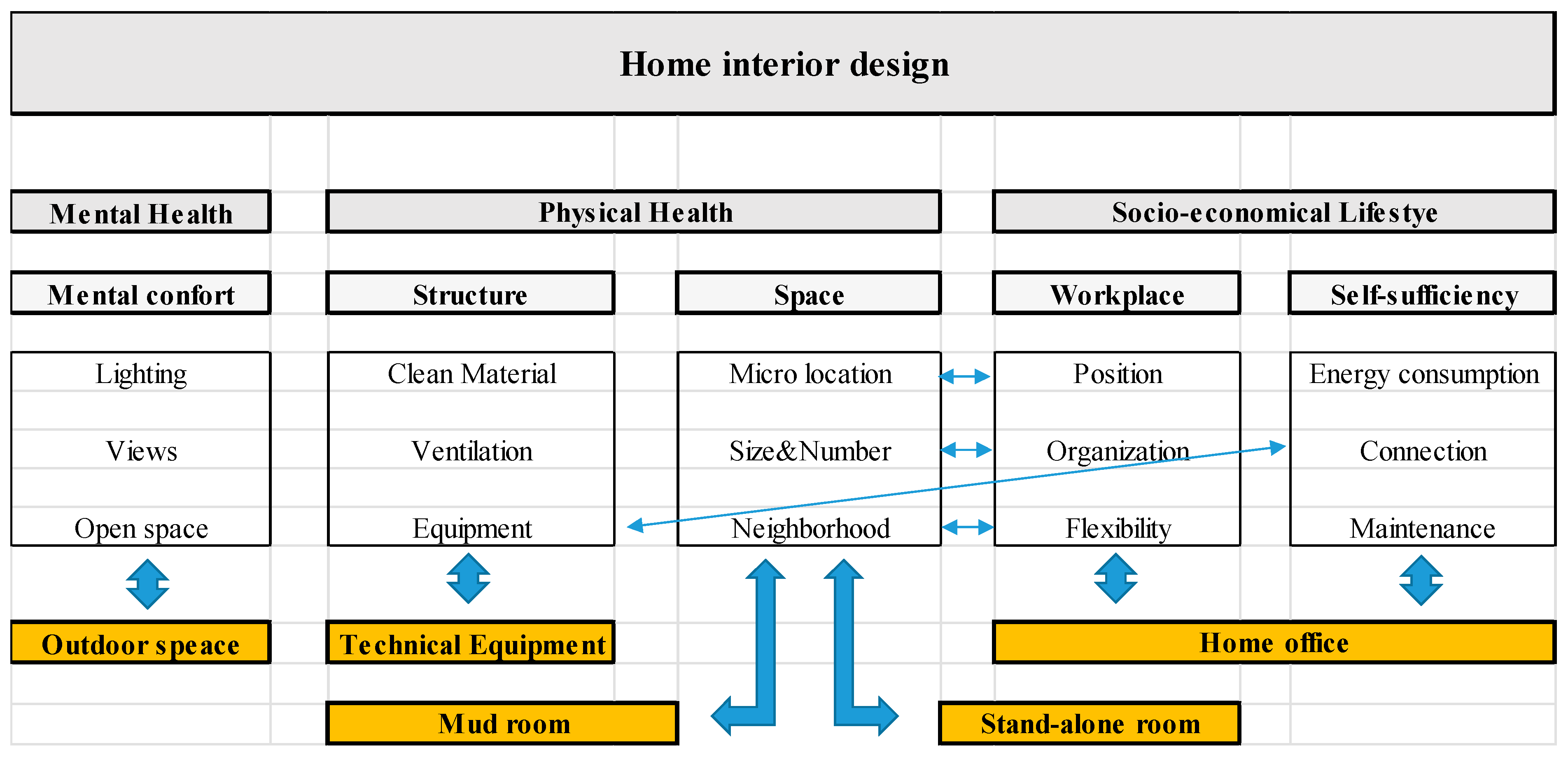 The Impact of Real Estate “COVID” Factors on Expressed Satisfaction of Residents during COVID-19 ...