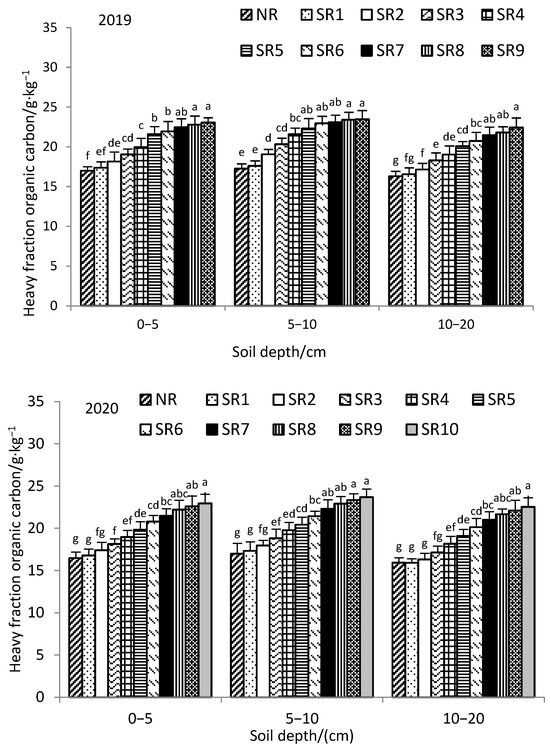 Sustainability | Free Full-Text | Effects of Straw Return Duration on ...