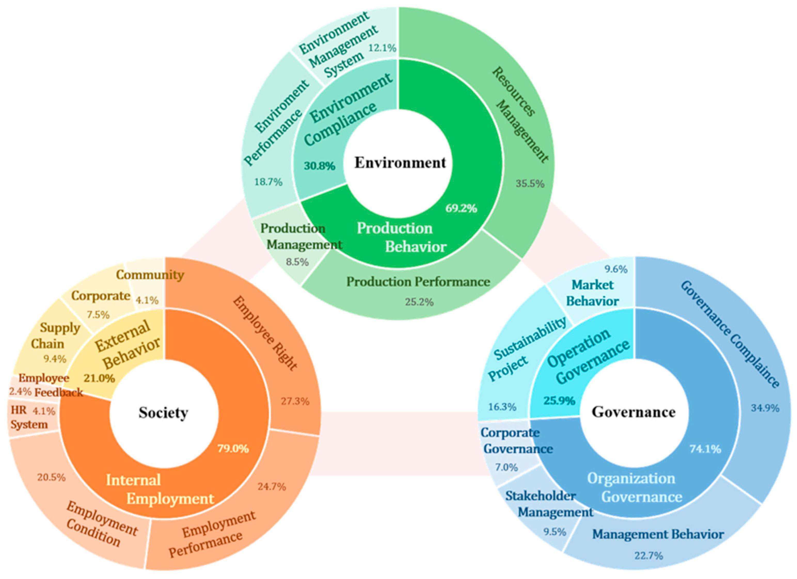 Sustainable Supplier Evaluation: From Current Criteria to ...