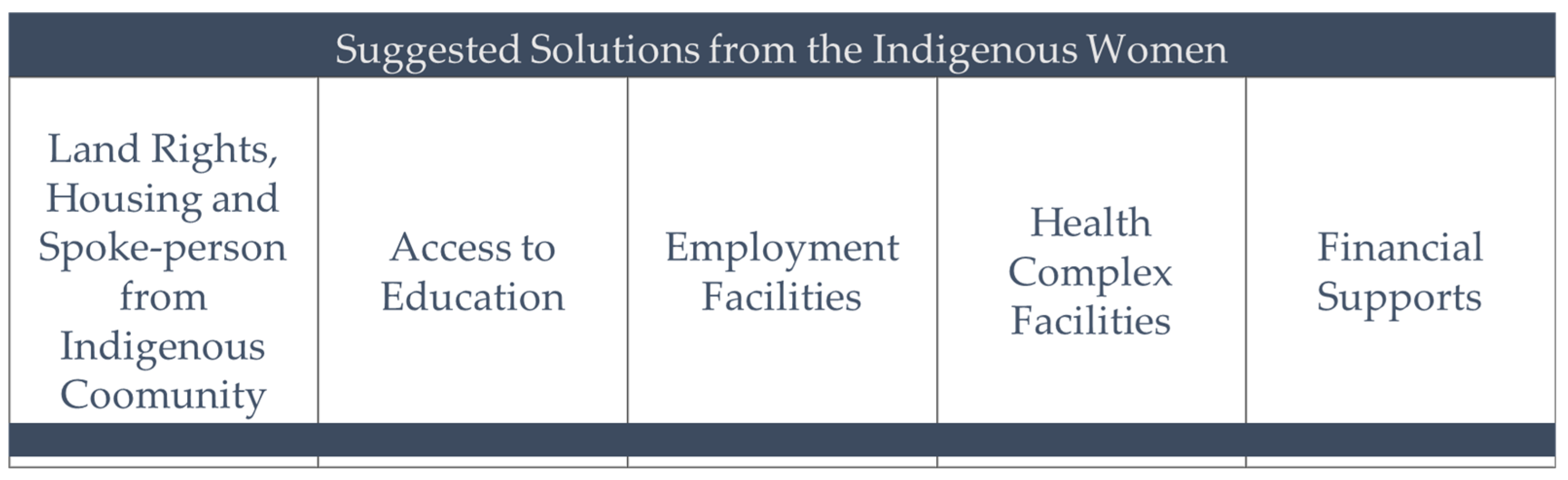 Decolonizing Climate Change Adaptations from Indigenous Perspectives ...