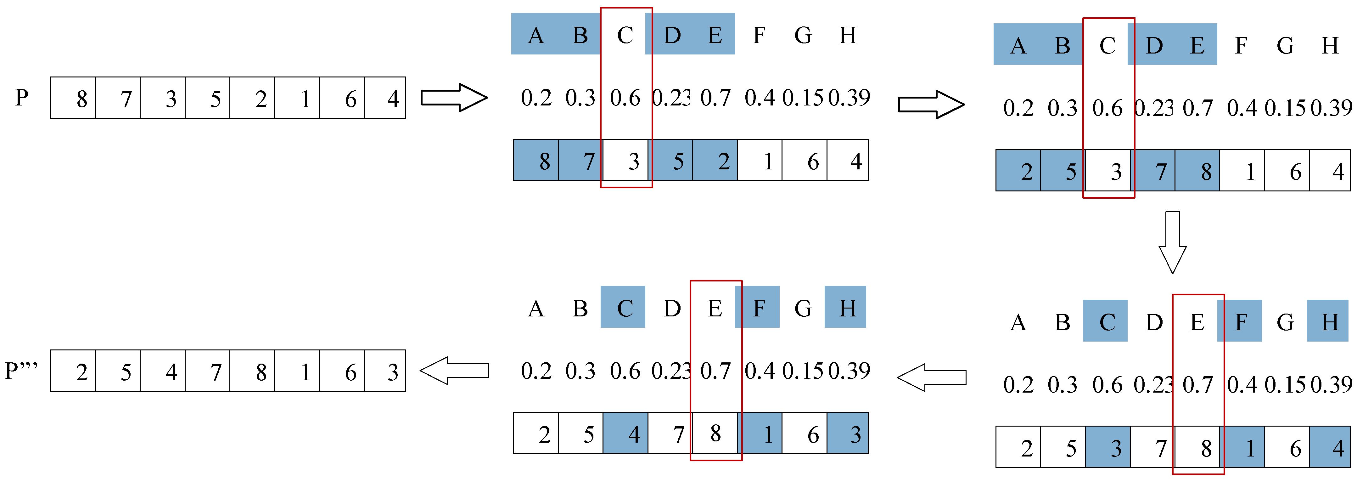 Sustainability | Free Full-Text | Route Optimization for Hazardous ...