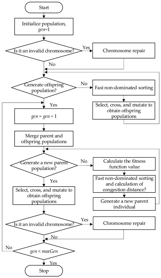 Route Optimization for Hazardous Chemicals Transportation under Time ...