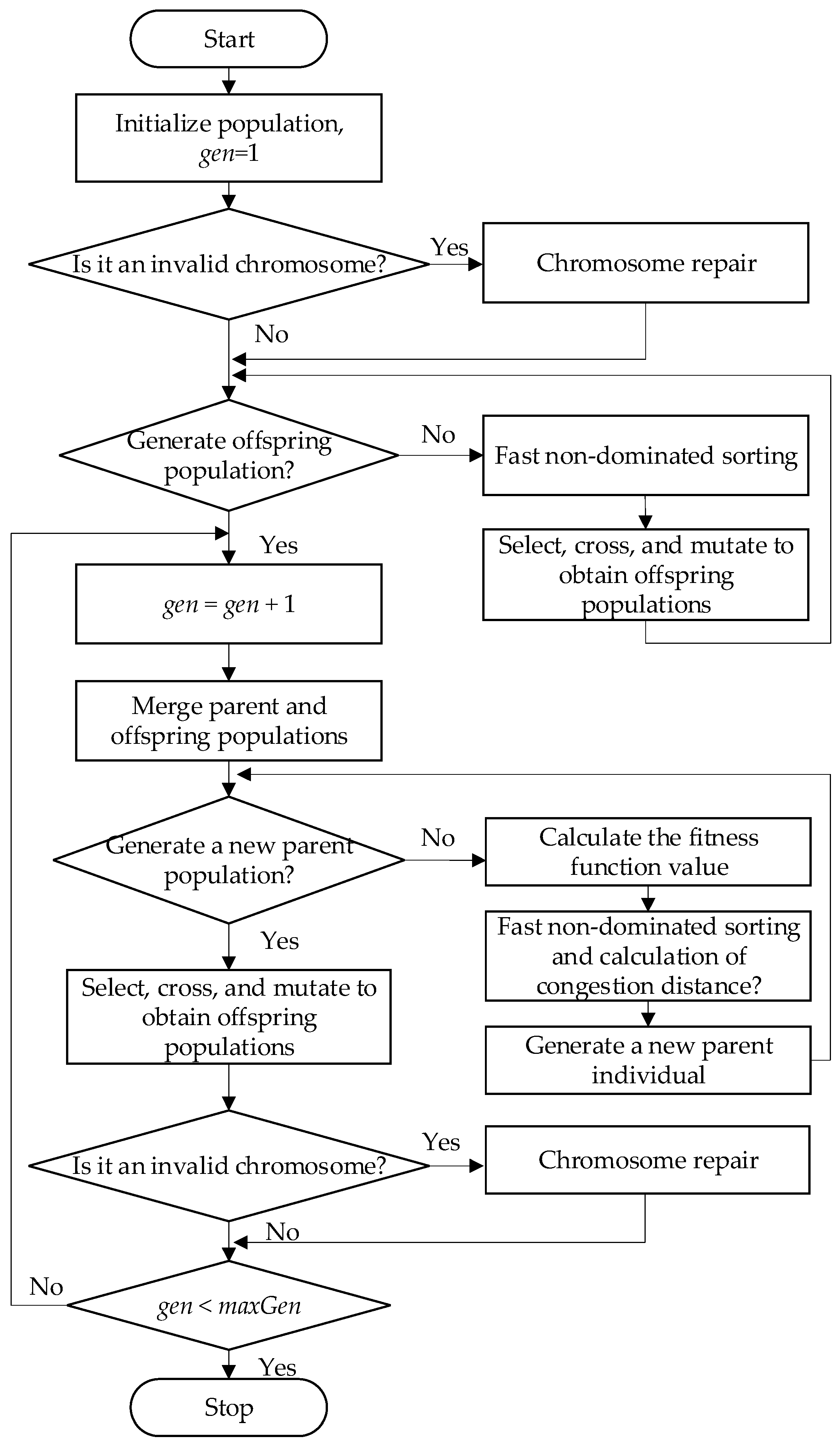 Route Optimization for Hazardous Chemicals Transportation under Time ...