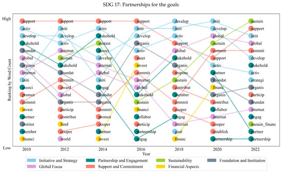 Unfolding the Transitions in Sustainability Reporting