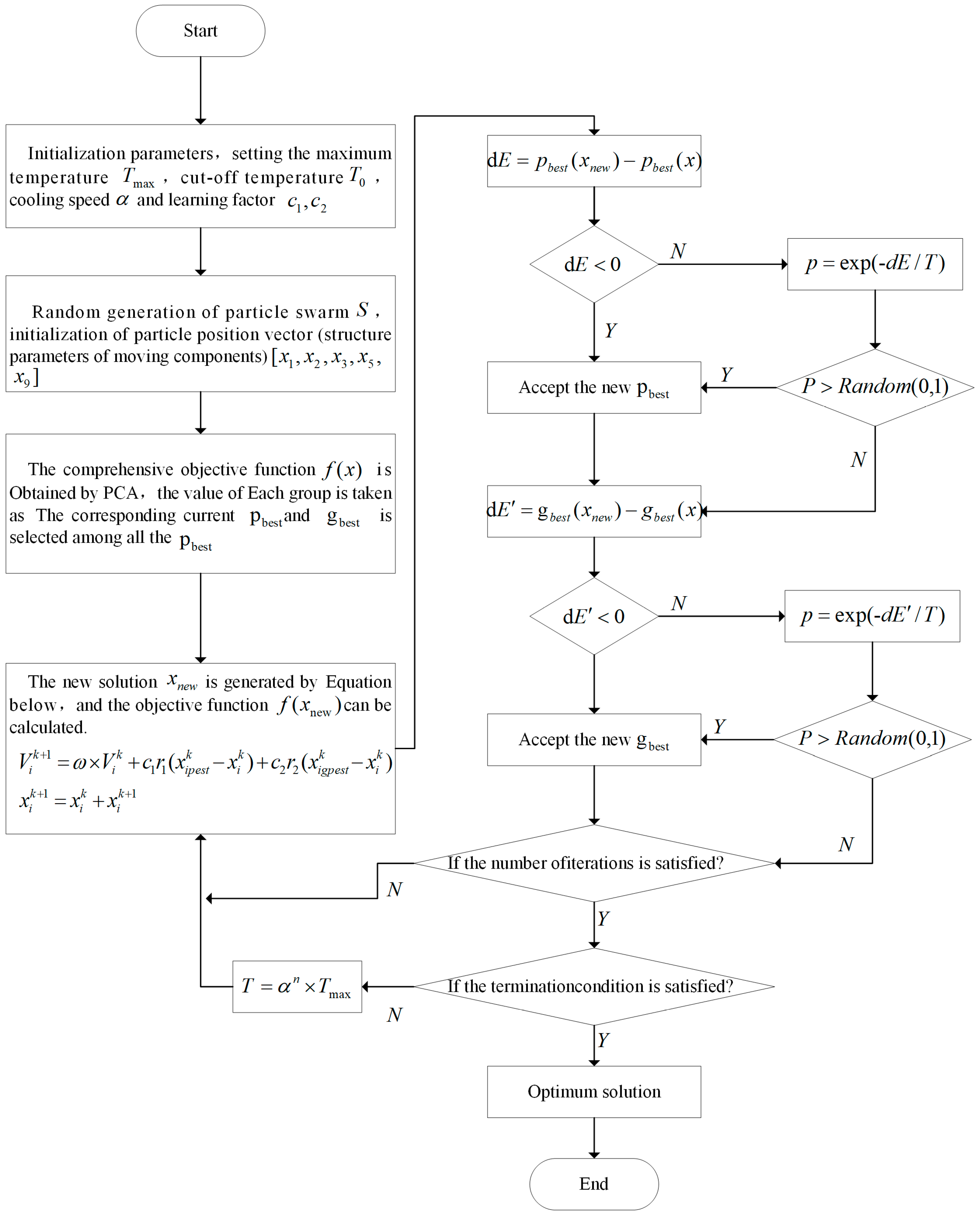 Review on Design Research in CNC Machine Tools Based on Energy Consumption