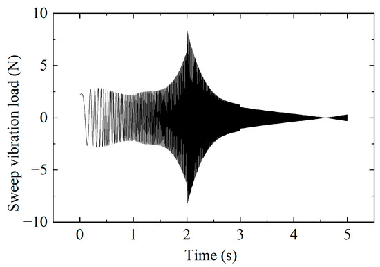 Dynamic Response of Bridge–Tunnel Overlapping Structures under High-Speed Railway and Subway ...