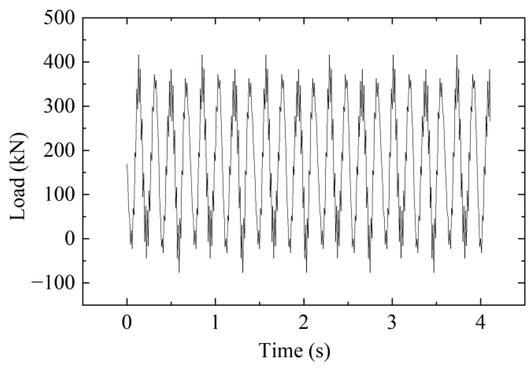 Dynamic Response of Bridge–Tunnel Overlapping Structures under High-Speed Railway and Subway ...