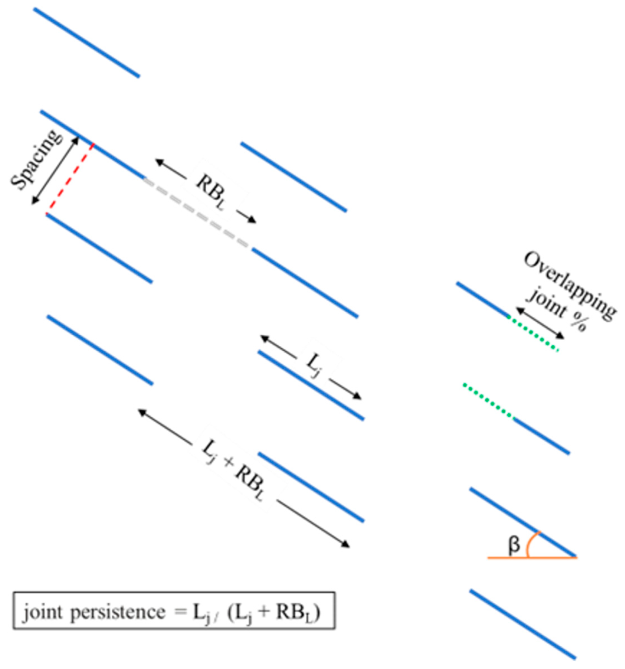 Numerical Investigation for the Effect of Joint Persistence on Rock ...