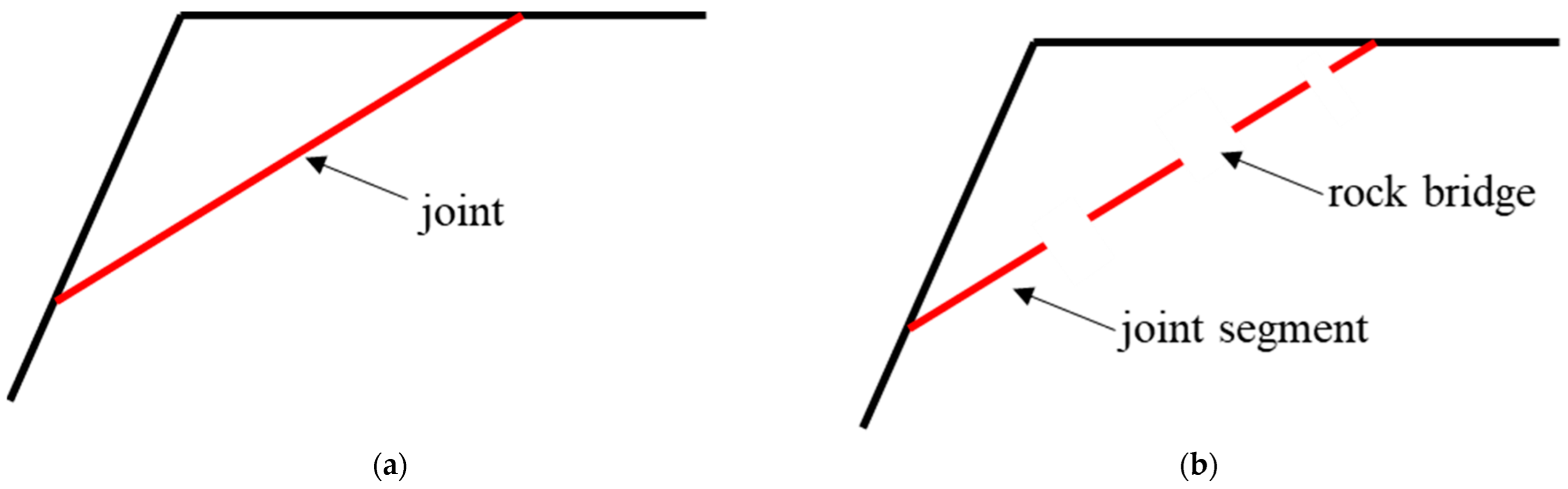 Numerical Investigation for the Effect of Joint Persistence on Rock ...