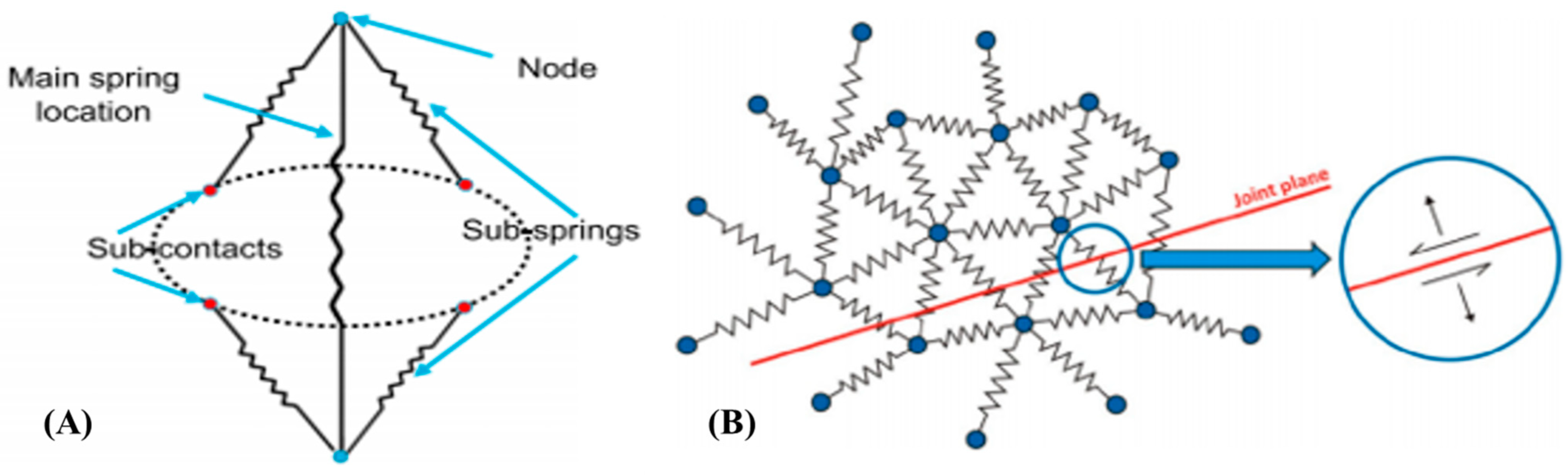 Numerical Investigation for the Effect of Joint Persistence on Rock ...