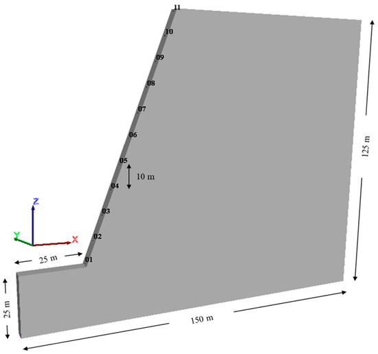 Numerical Investigation for the Effect of Joint Persistence on Rock ...