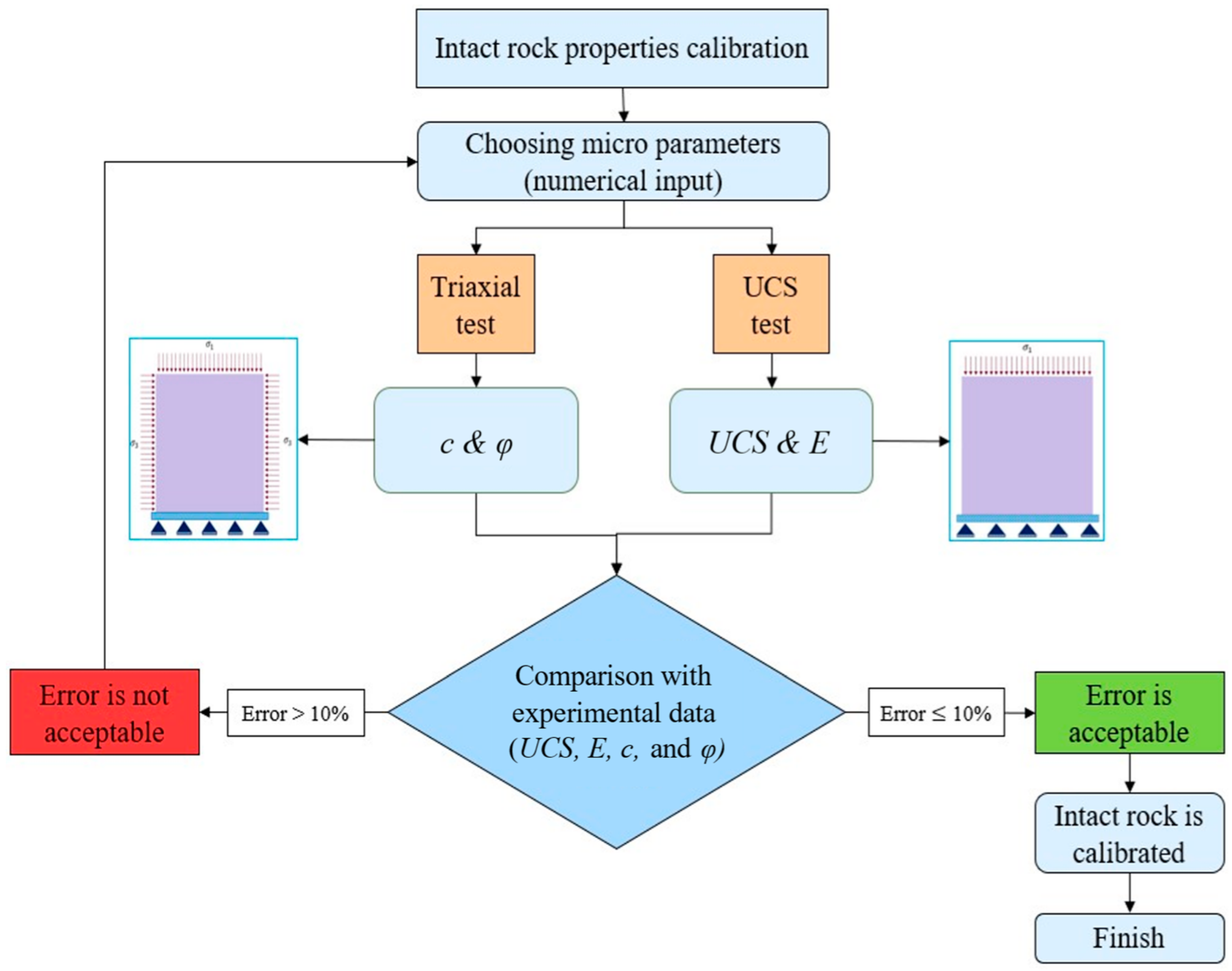 Numerical Investigation for the Effect of Joint Persistence on Rock ...