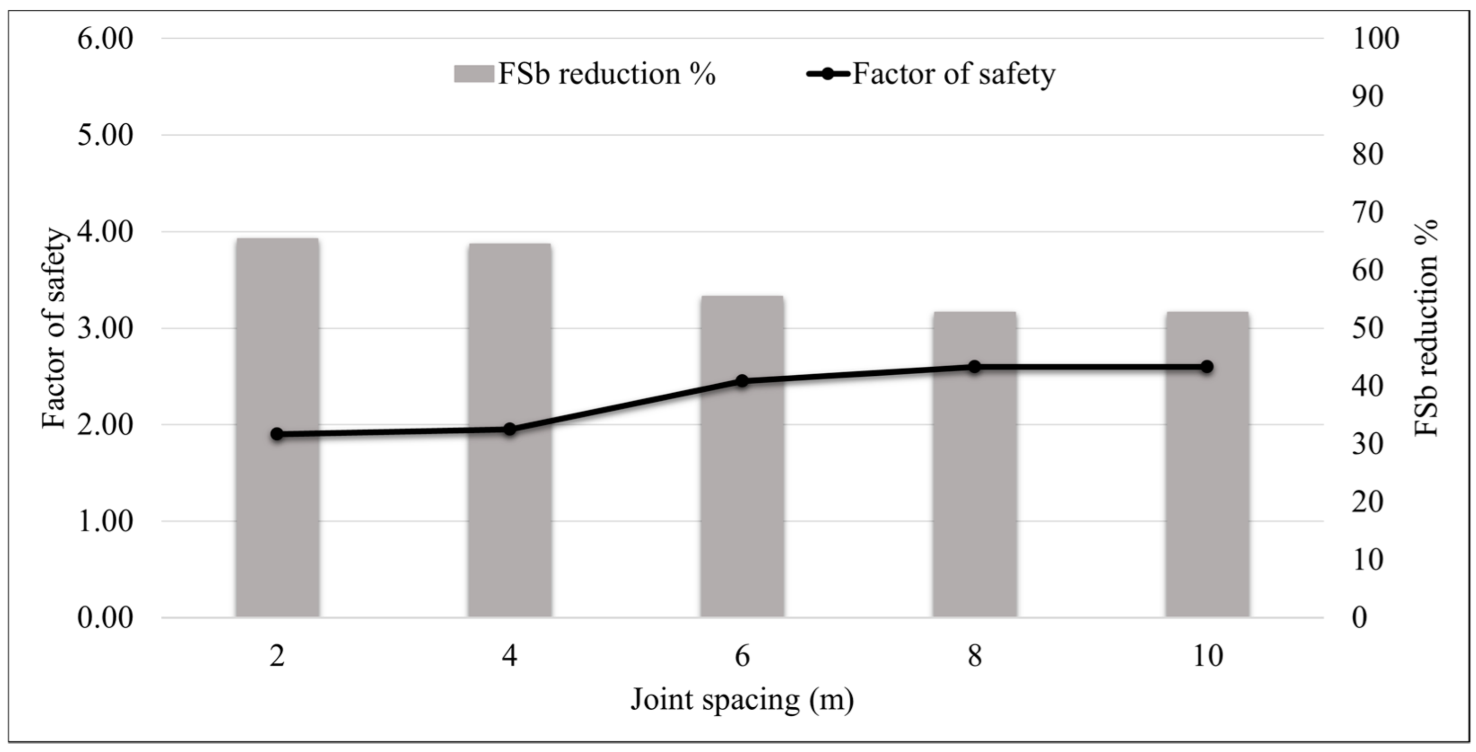 Numerical Investigation for the Effect of Joint Persistence on Rock ...