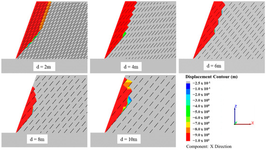 Numerical Investigation for the Effect of Joint Persistence on Rock ...
