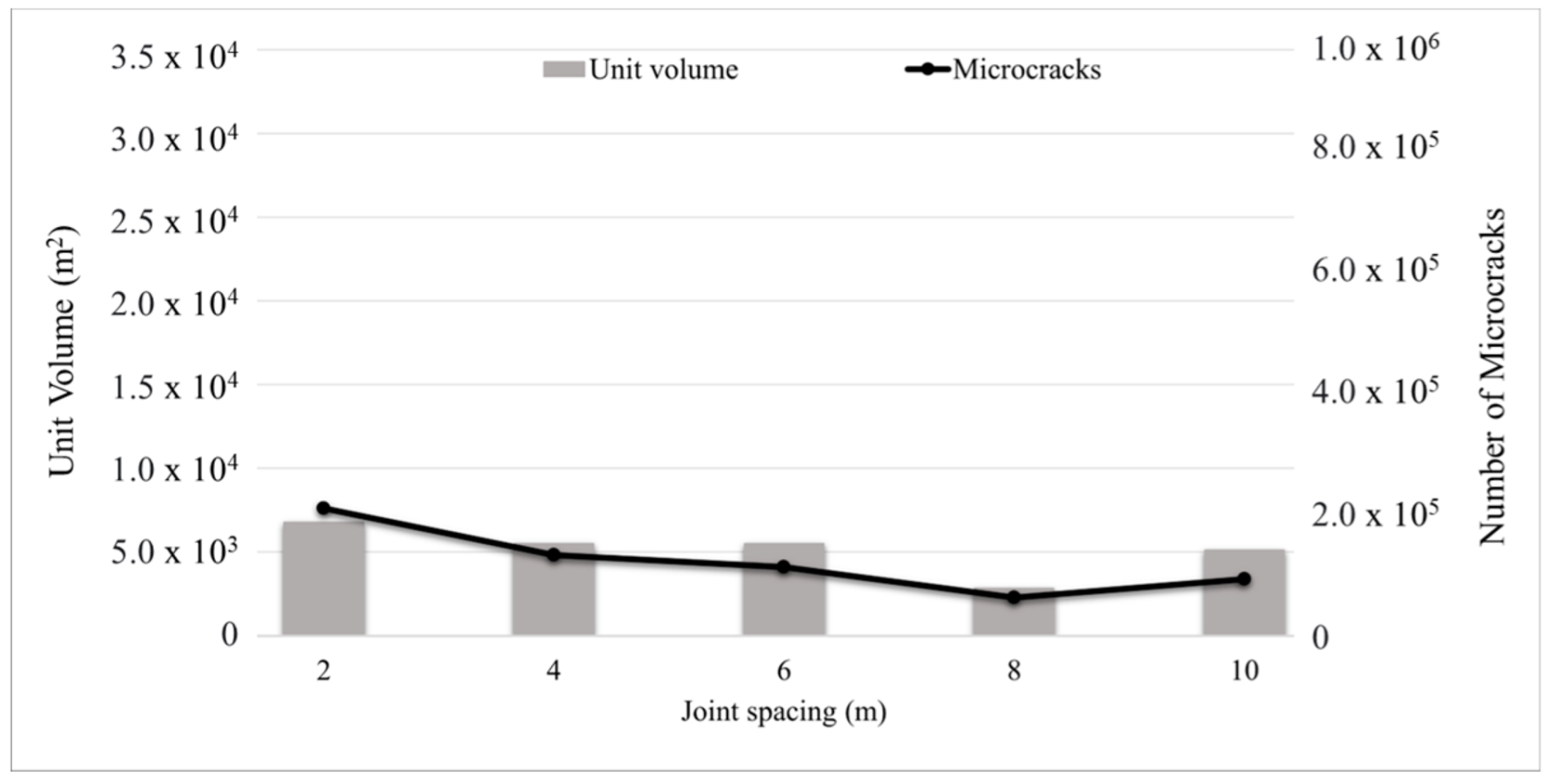 Numerical Investigation for the Effect of Joint Persistence on Rock ...