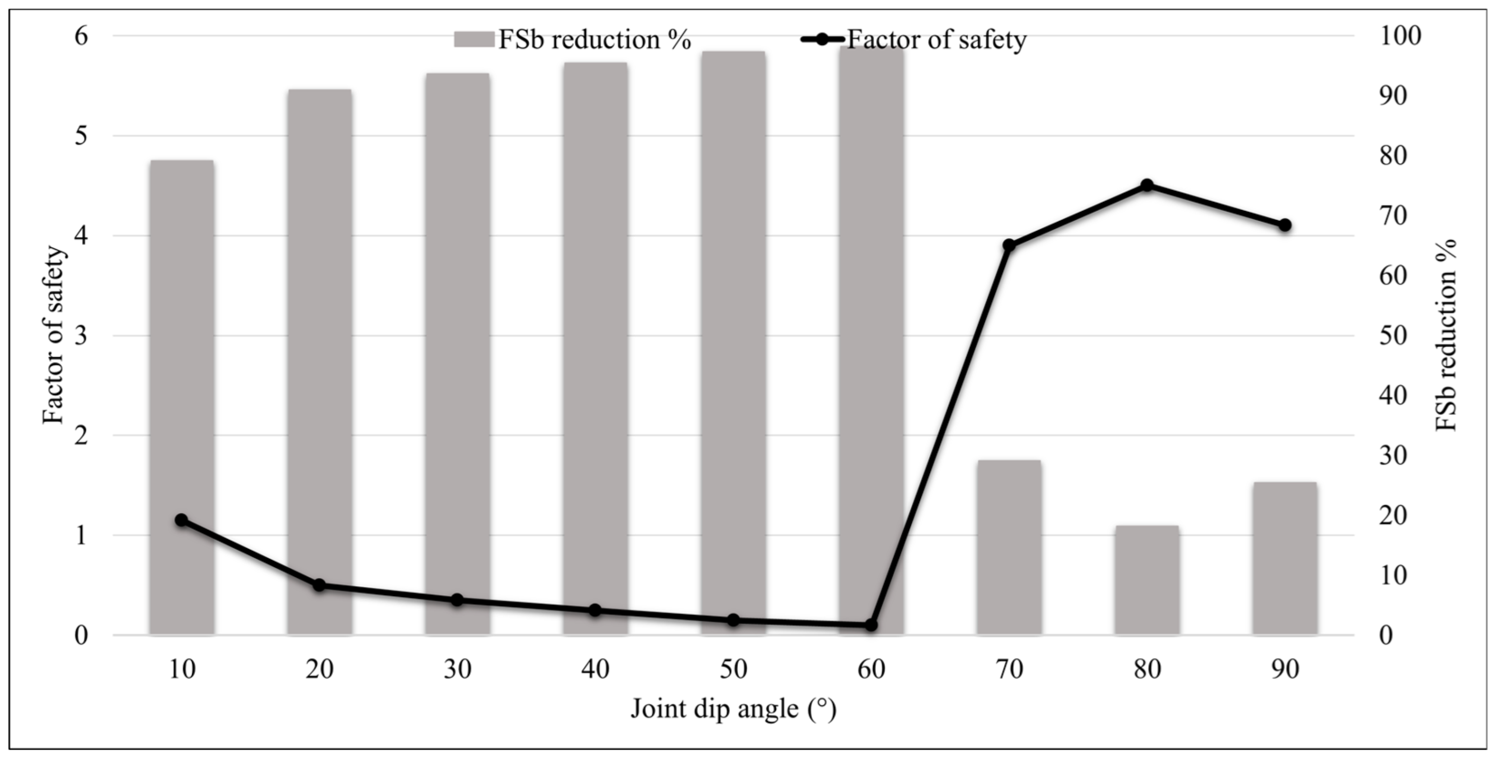Numerical Investigation for the Effect of Joint Persistence on Rock ...