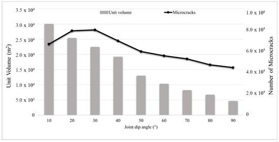 Numerical Investigation for the Effect of Joint Persistence on Rock ...