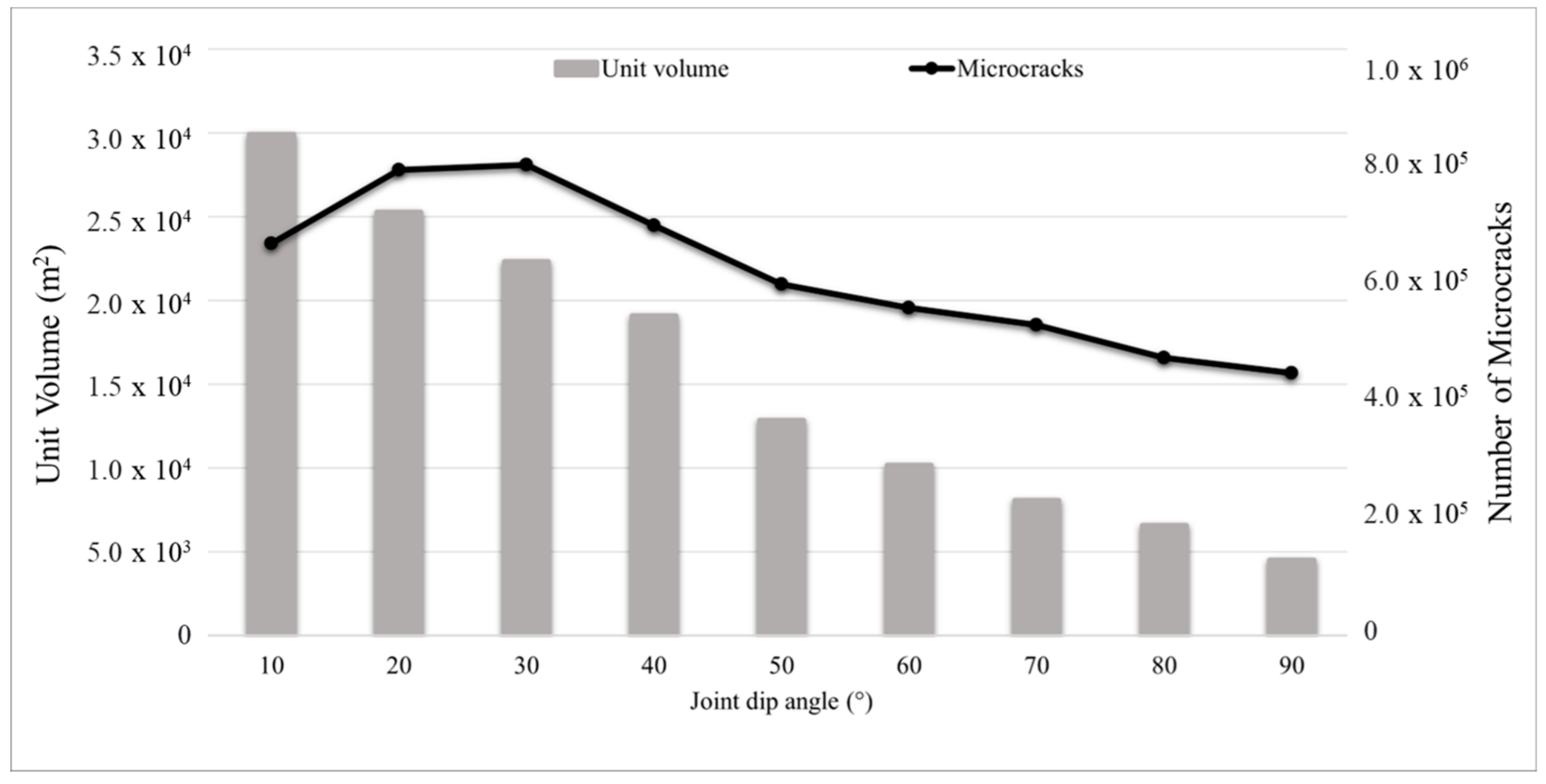 Numerical Investigation for the Effect of Joint Persistence on Rock ...