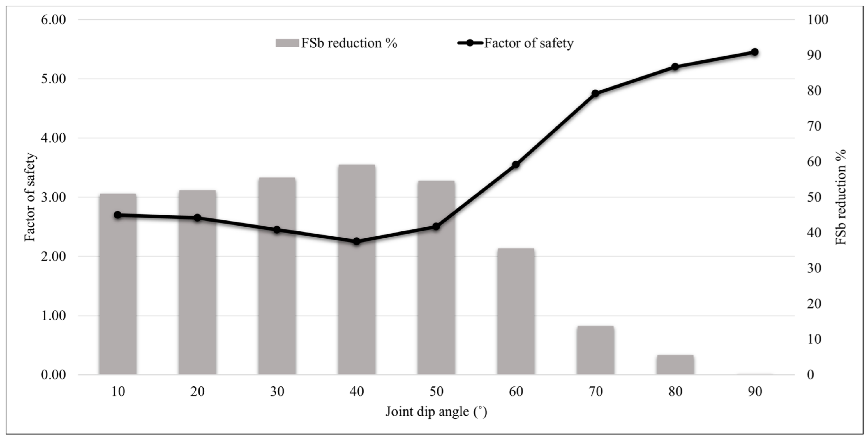 Numerical Investigation for the Effect of Joint Persistence on Rock ...