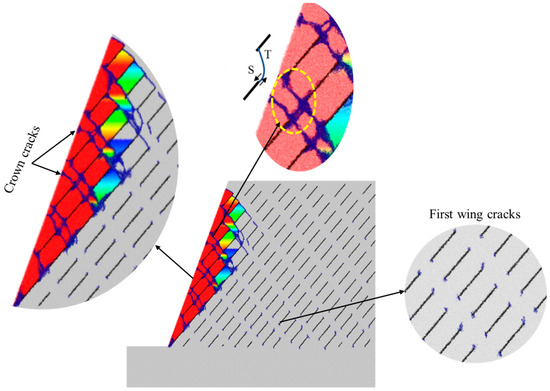 Numerical Investigation for the Effect of Joint Persistence on Rock ...