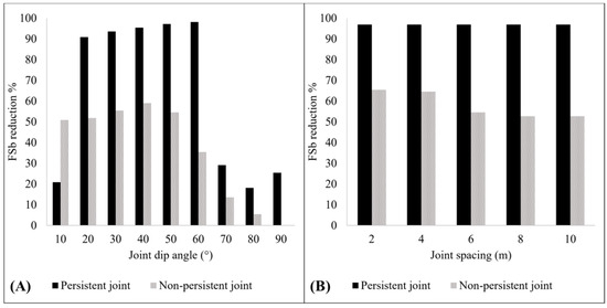 Numerical Investigation for the Effect of Joint Persistence on Rock ...