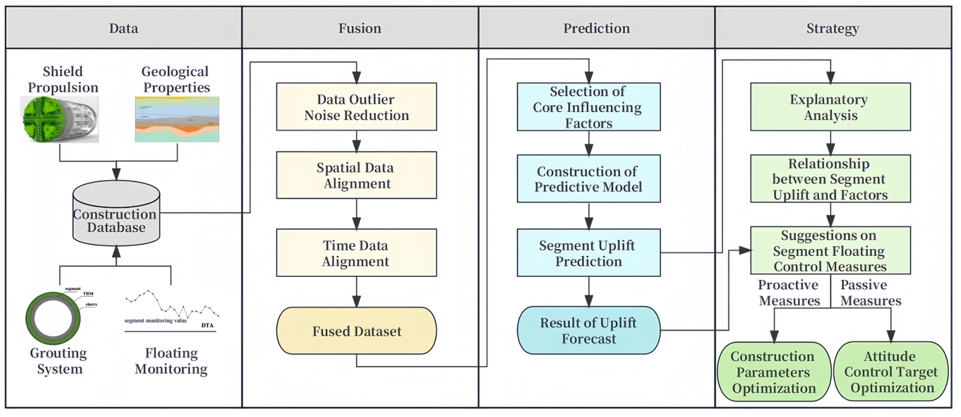 Sustainability | Free Full-Text | Shield Tunnel (Segment) Uplift ...