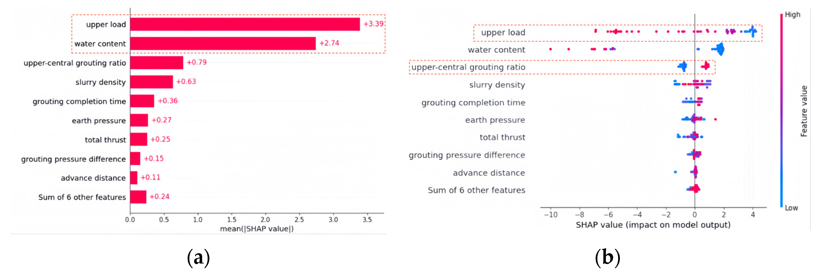 Sustainability | Free Full-Text | Shield Tunnel (Segment) Uplift Prediction and Control Based on ...