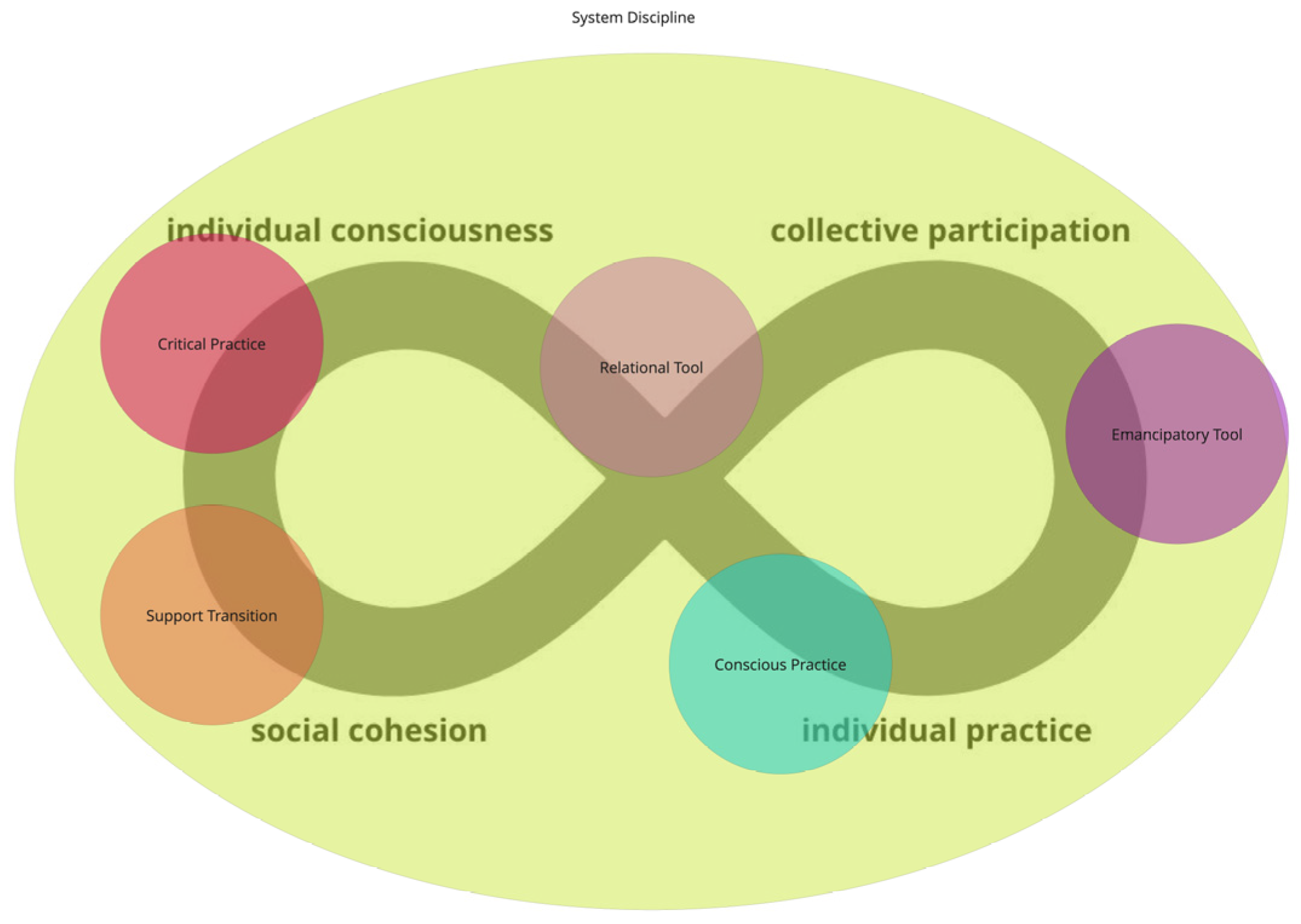 Sustainability | Free Full-Text | Sustainable Development Goals and ...