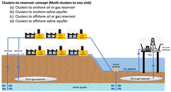 Sustainability | Free Full-Text | Toward Cleaner and More Sustainable Cement Production in ...