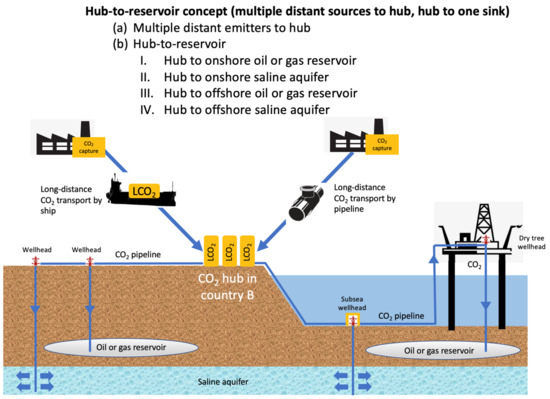Sustainability | Free Full-Text | Toward Cleaner and More Sustainable Cement Production in ...