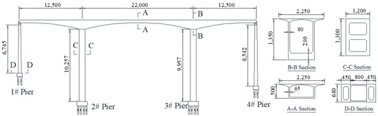 Sustainability | Free Full-Text | Response Characteristics of Irregular ...