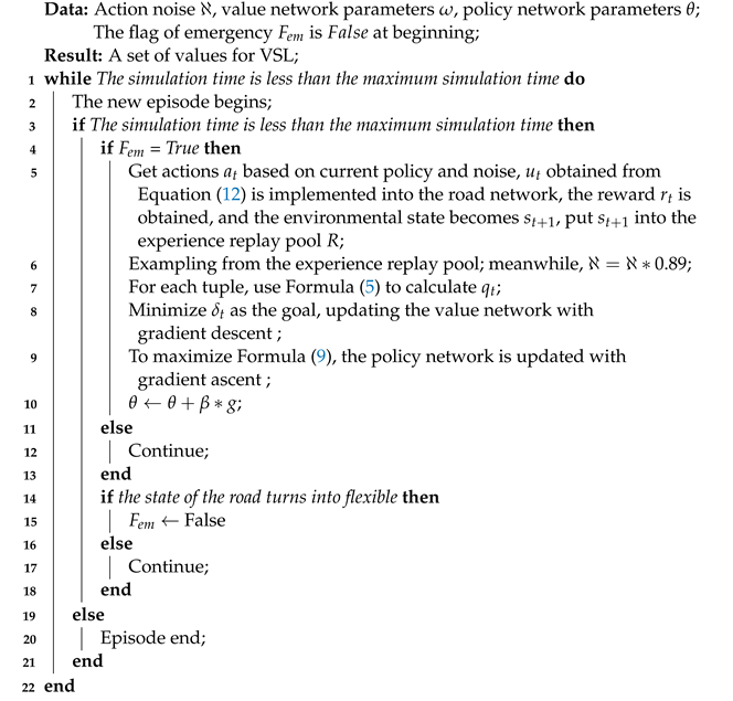Variable Speed Limit Intelligent Decision-Making Control Strategy Based on Deep Reinforcement ...