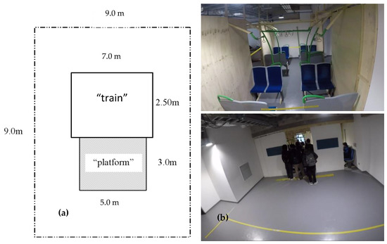 The Effect of Seat Layout on the Interaction of Passengers Inside the ...
