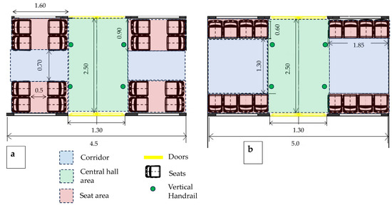 The Effect of Seat Layout on the Interaction of Passengers Inside the ...