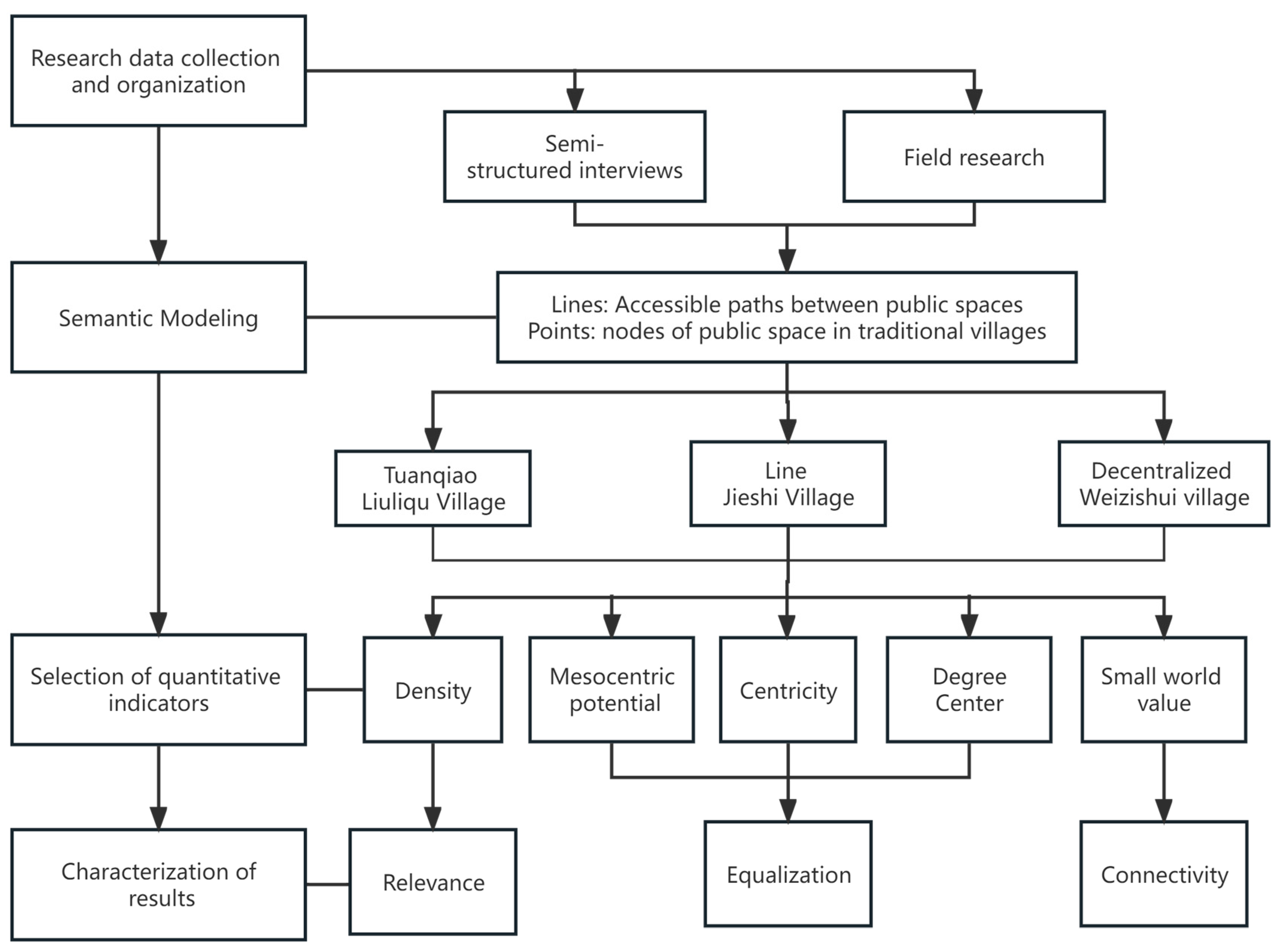 Sustainability | Free Full-Text | Research on the Public Environment ...