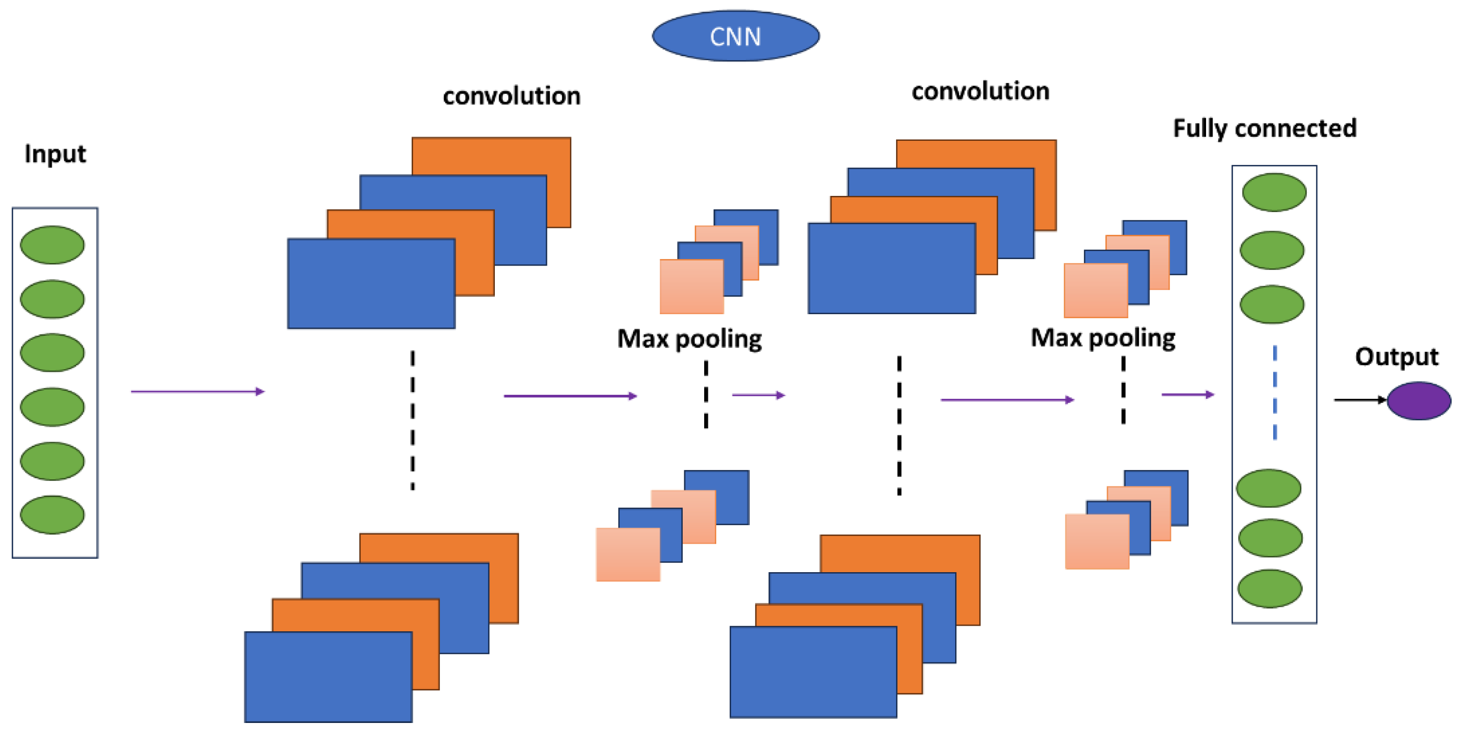 Fault Detection and Diagnosis of a Photovoltaic System Based on Deep Learning Using the ...