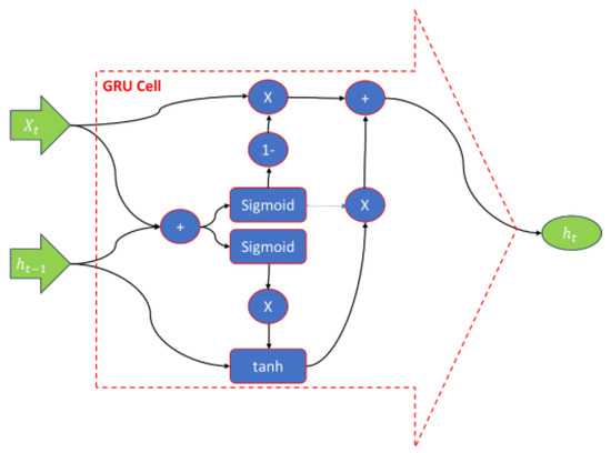 Fault Detection and Diagnosis of a Photovoltaic System Based on Deep ...