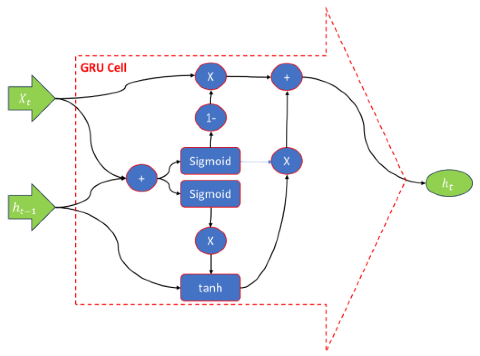 Fault Detection and Diagnosis of a Photovoltaic System Based on Deep ...