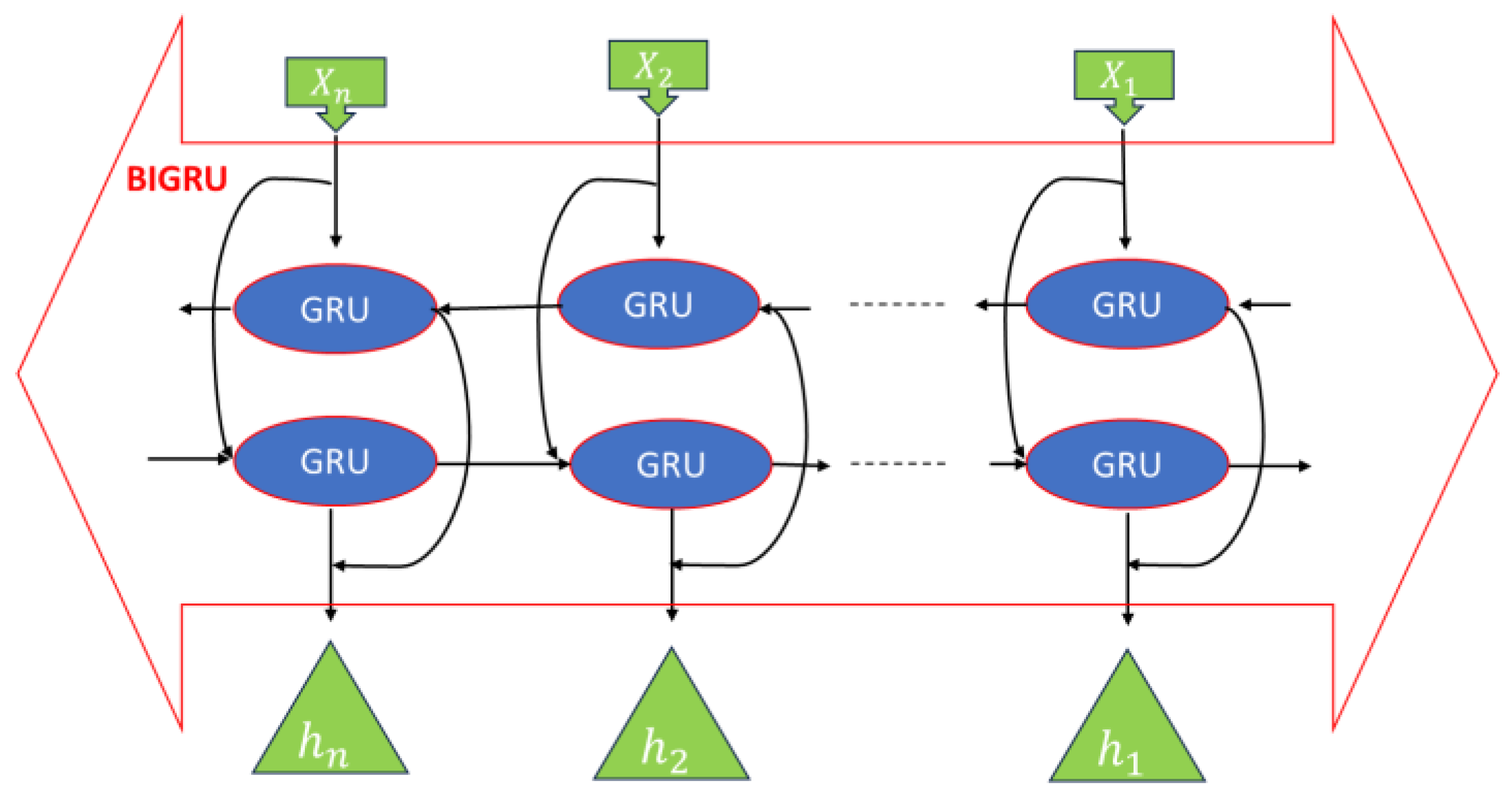 Fault Detection and Diagnosis of a Photovoltaic System Based on Deep Learning Using the ...