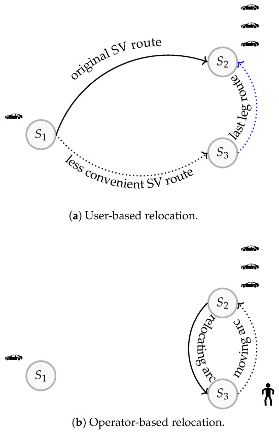 Vehicle Relocation in One-Way Carsharing: A Review